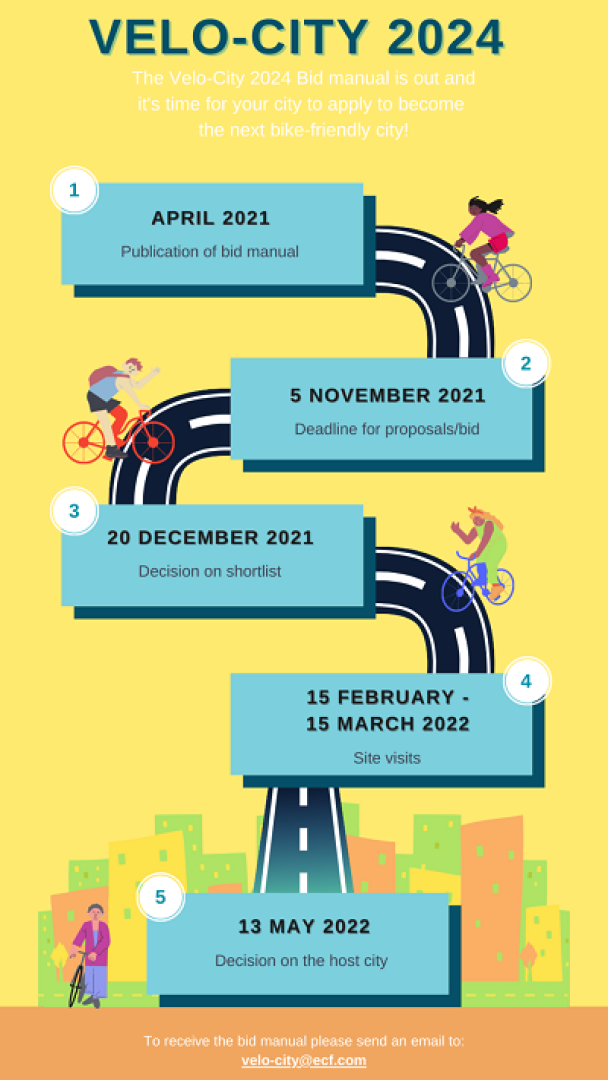 Velo-city 2023 and 2024: Open Call for Host Cities - ECF