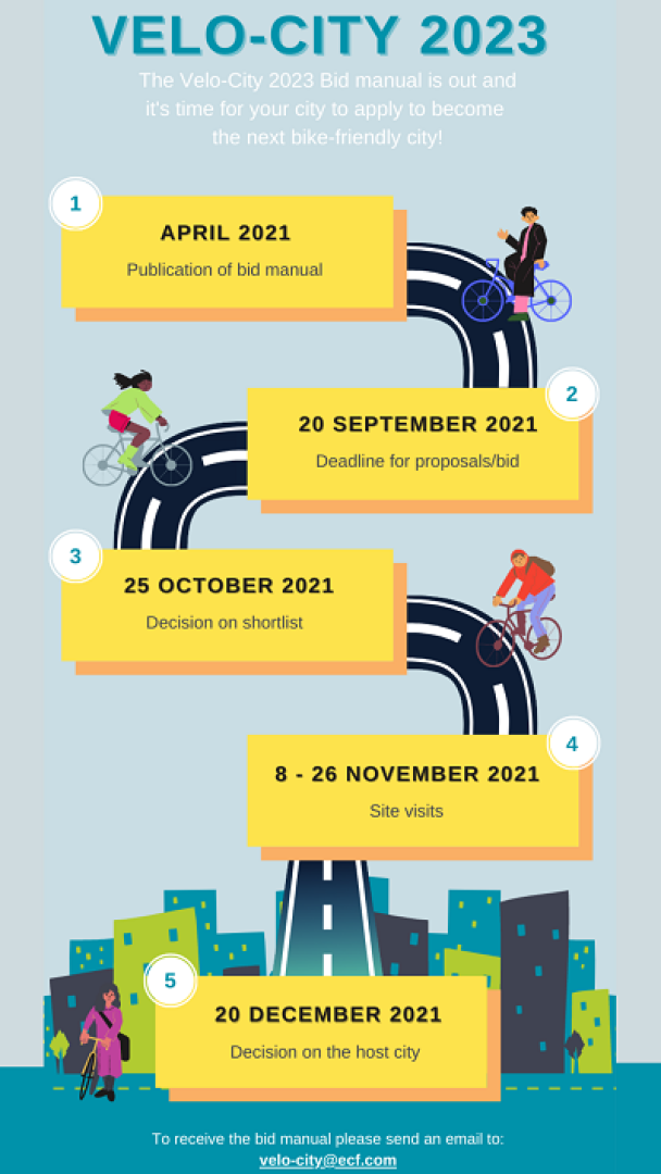 Velo-city 2023 and 2024: Open Call for Host Cities - ECF